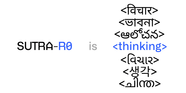 투플랫폼, 50개 이상 언어로 문제해결하는 가성비 AI `SUTRA-R0` 출시 | 디지털타임스